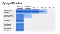 Pipeline - Cytogel Pharma